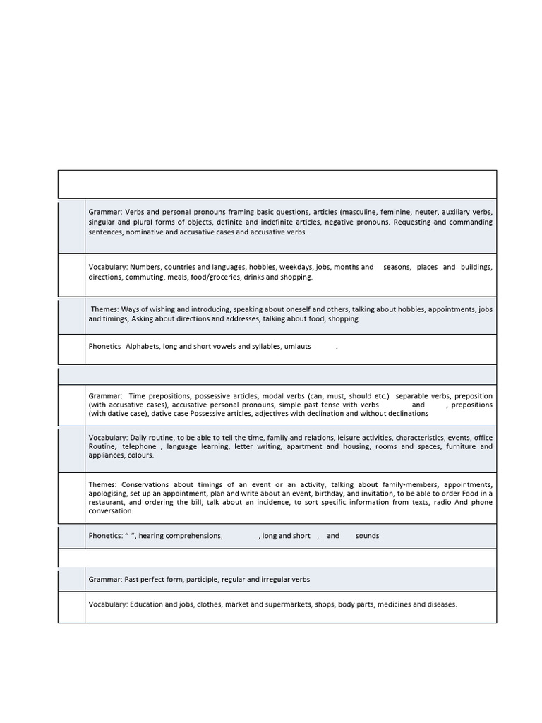 German Syllabus 1st Sem | PDF | Grammatical Gender | Semantics