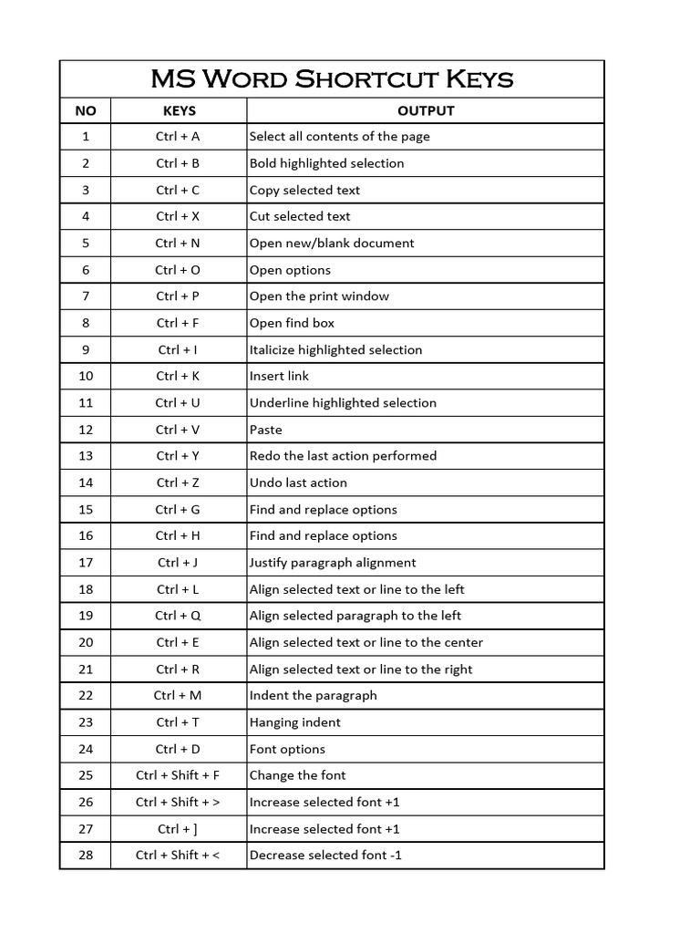 Word and Excel Shortcut Keys Guide | PDF | Microsoft Word | Control Key