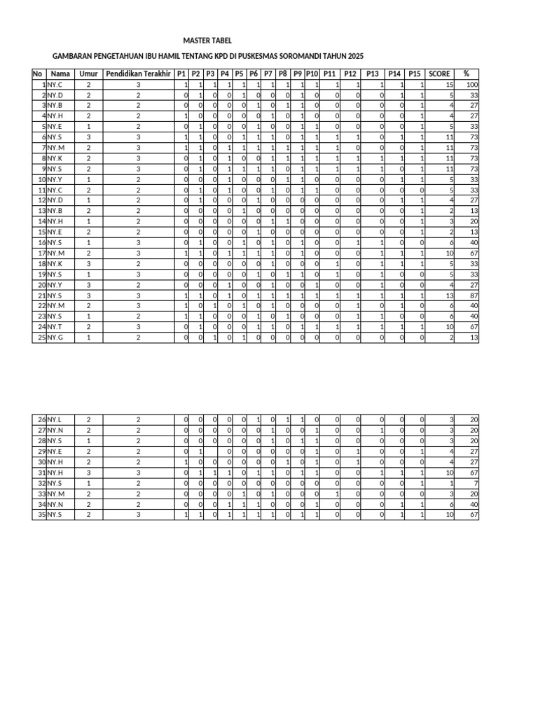 Master Tabel Aisyah | PDF
