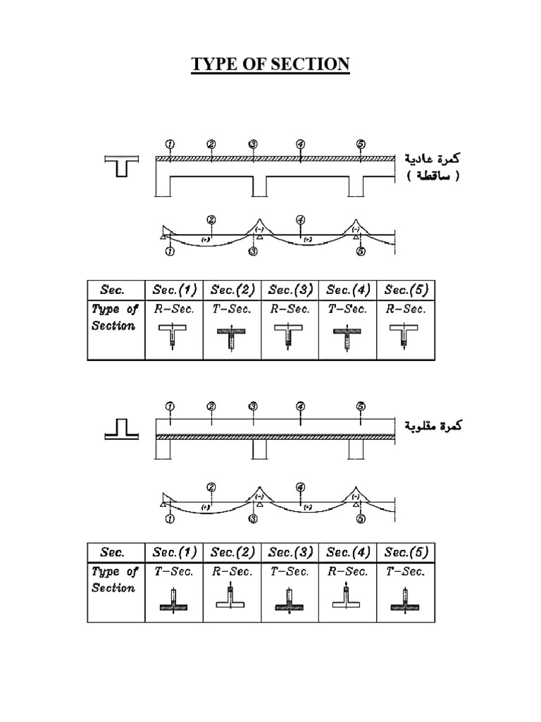 Beam Thickness Calculation Guide | PDF | Applied And Interdisciplinary ...