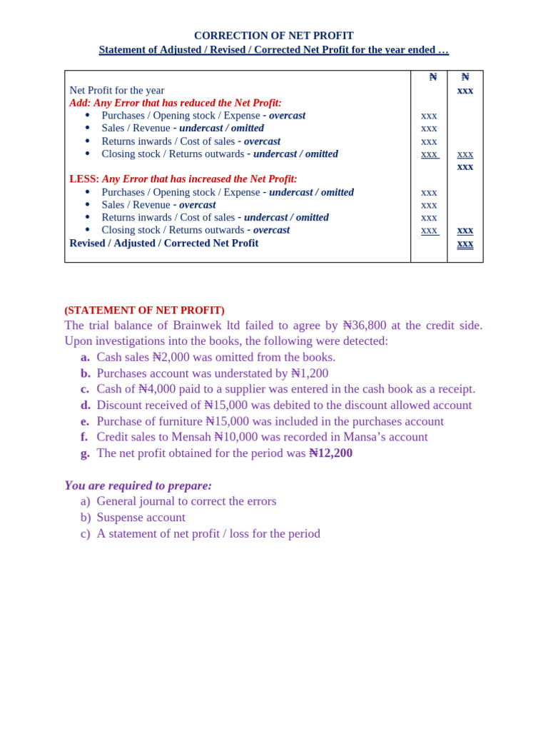 Notes - Correction Net Profit | PDF