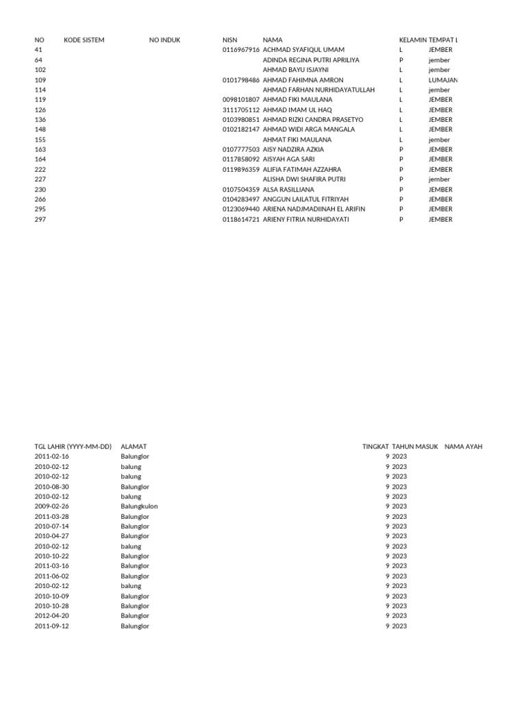 Data Siswa Jember 2023 | PDF