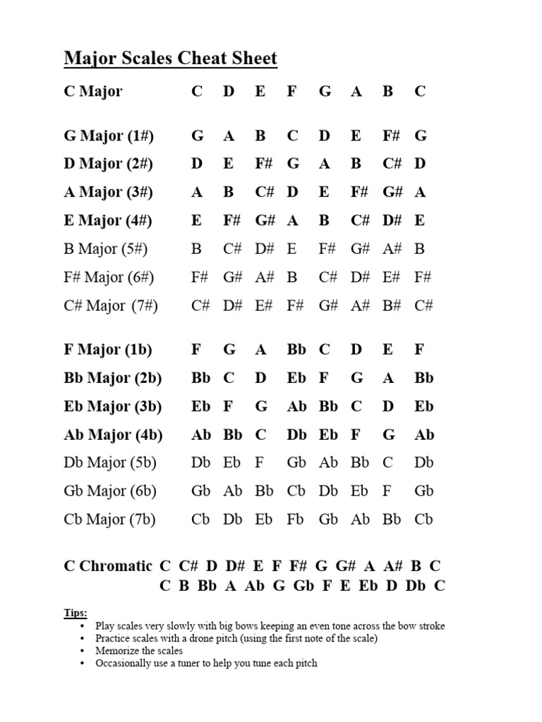 Major and Minor Scales Cheat Sheet | PDF | Minor Scale | Pitch (Music)
