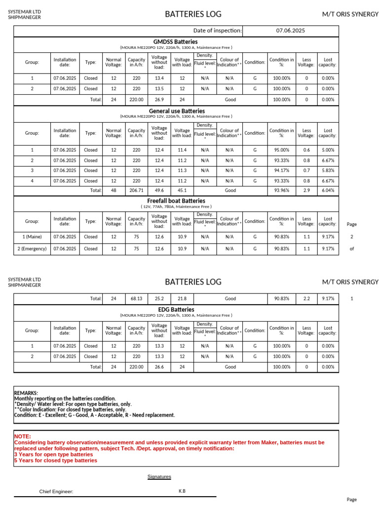 28 February 2025 Batteries Log | PDF | Electrical Engineering ...