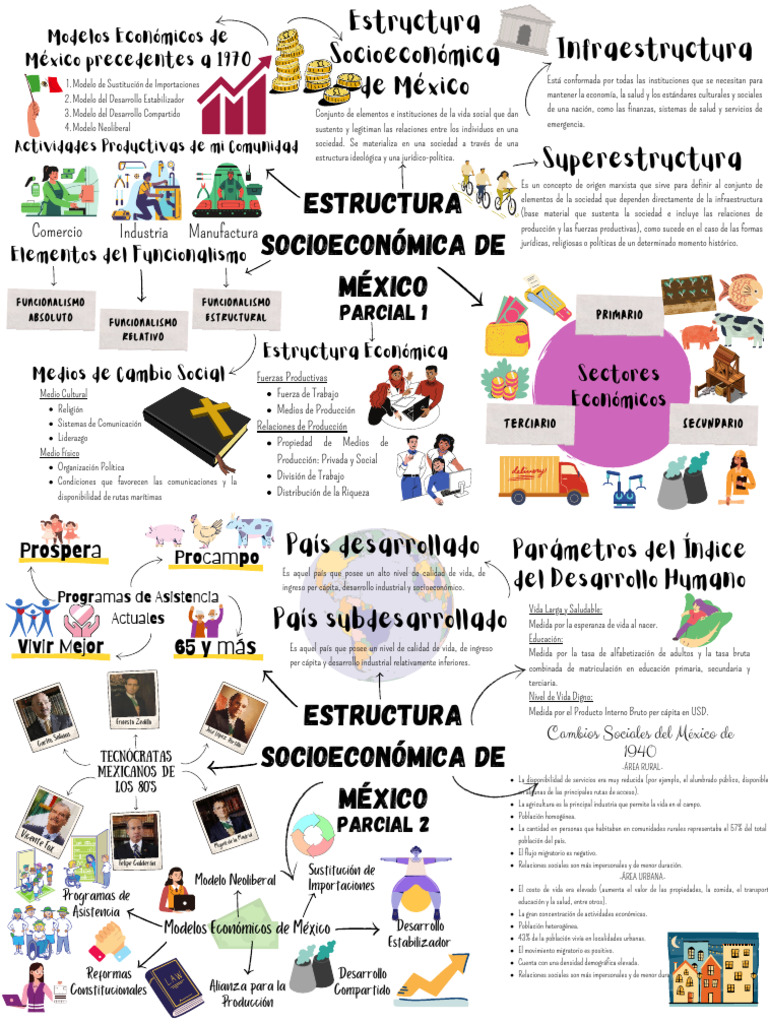 Estructura Socioeconomica de Mexico | PDF | Sociedad | México