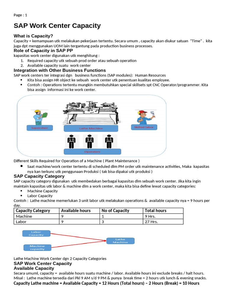 SAP Work Center Capacity Overview | PDF