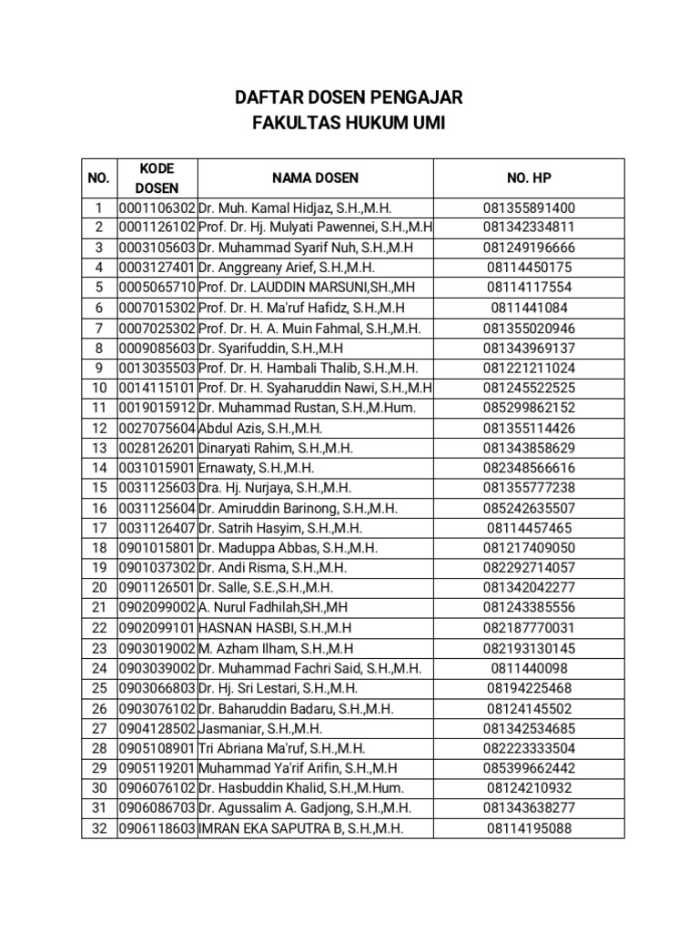 Daftar Kontak Dosen FH | PDF