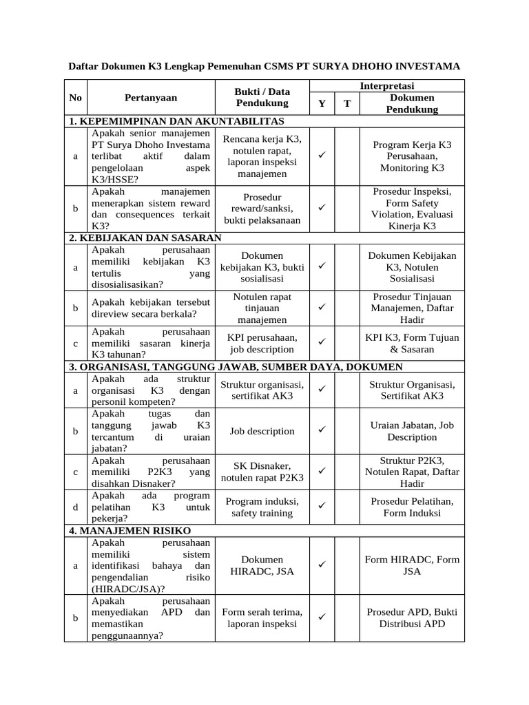 Daftar Dokumen K3 Lengkap Pemenuhan CSMS PT SURYA DHOHO INVESTAMA | PDF
