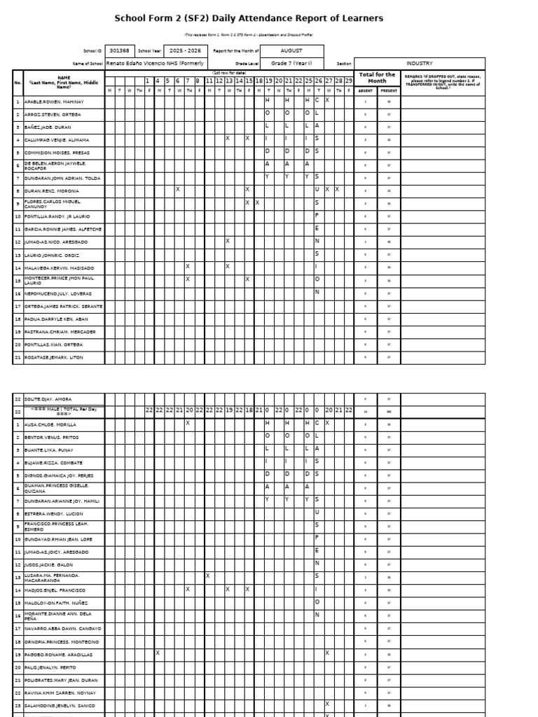 Sf2 - 2025 - Grade 7 (Year I) - Industry August | PDF | Childhood | Social Policy