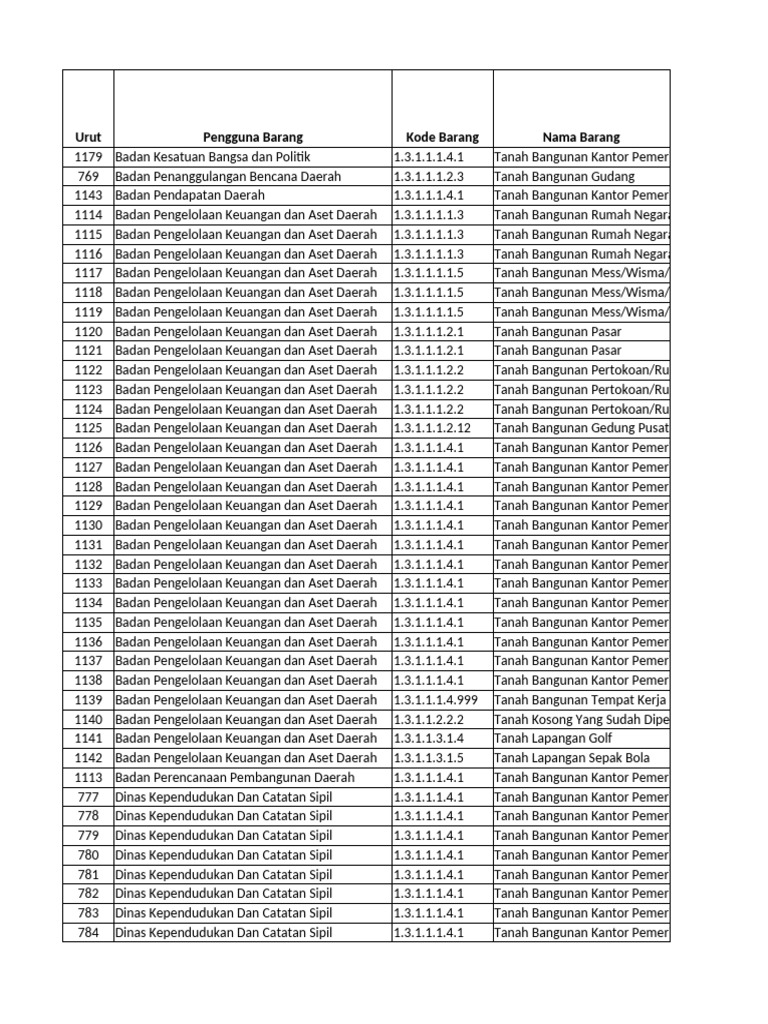 Lampiran 2 Form Tanah | PDF