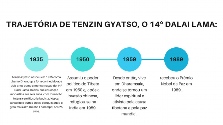 Timeline Cycle | PDF