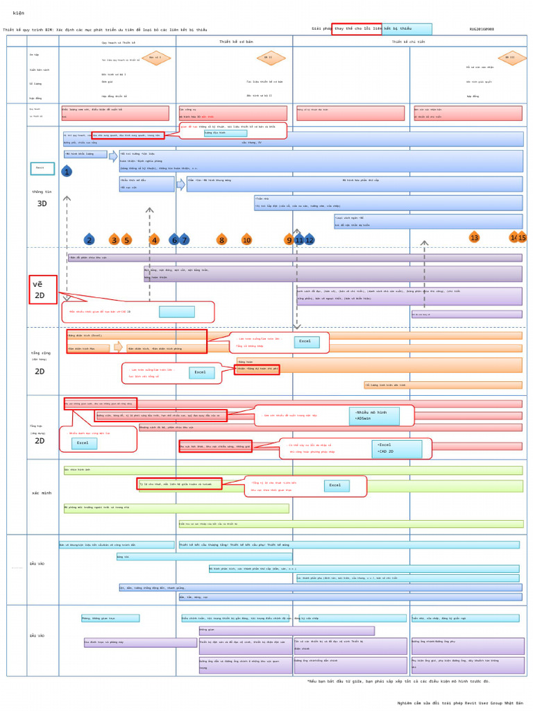 Rug Bim Workflow | PDF