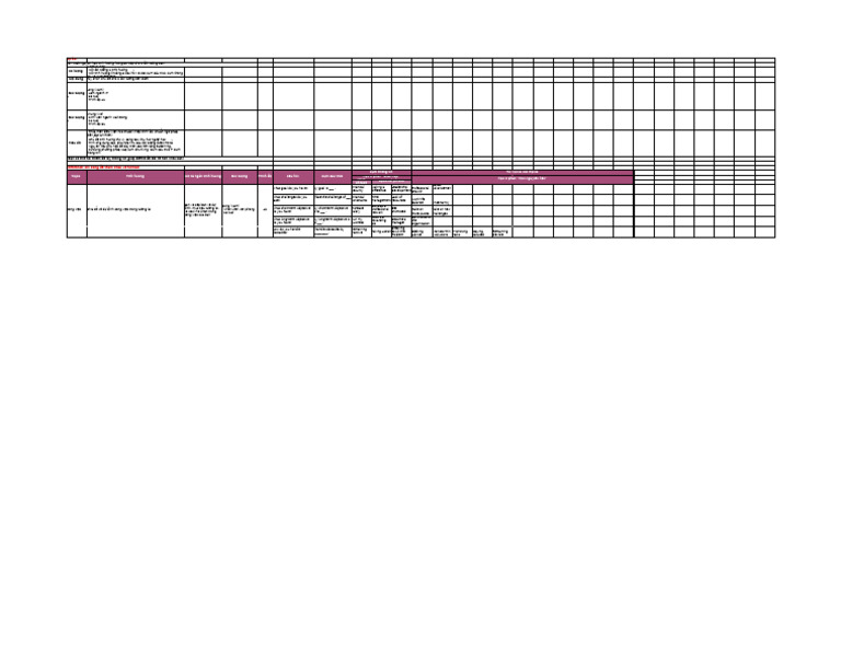 Bài Test - Learning Content (T6 - 2025) | PDF