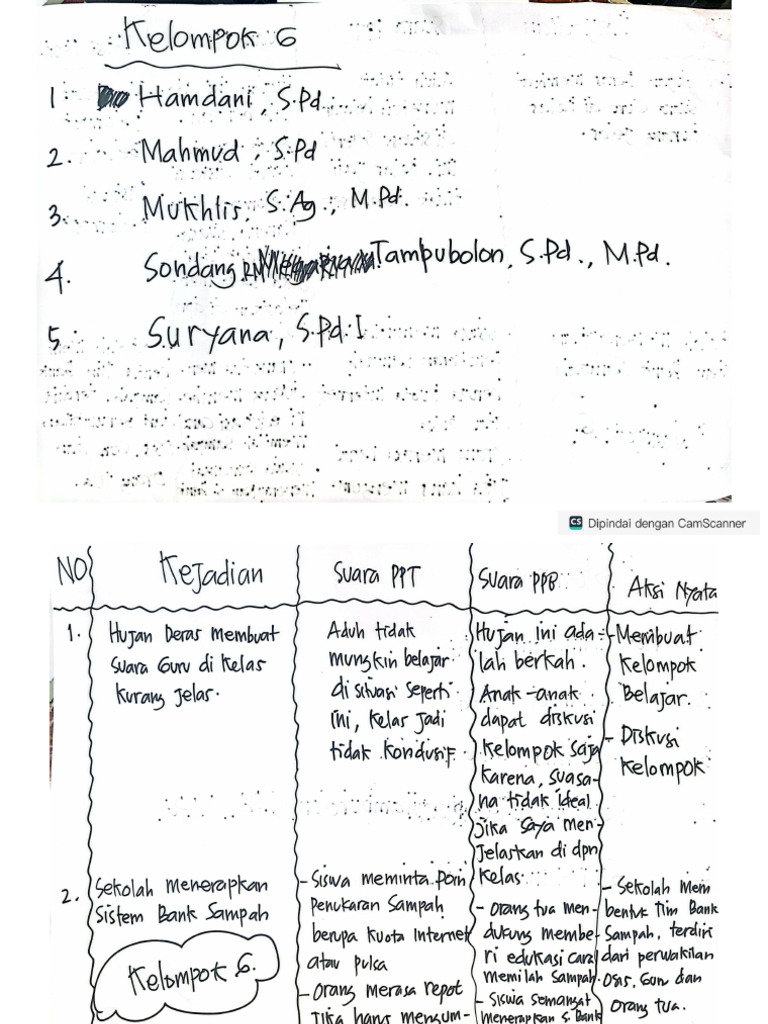 Suara PPT Dan PPB Tugas Sinkronus 1C | PDF