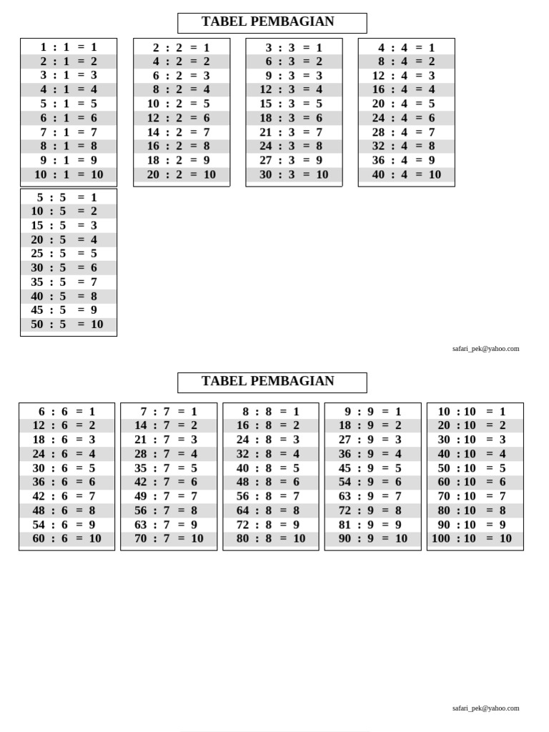 Tabel Pembagian Dan Perkalian | PDF