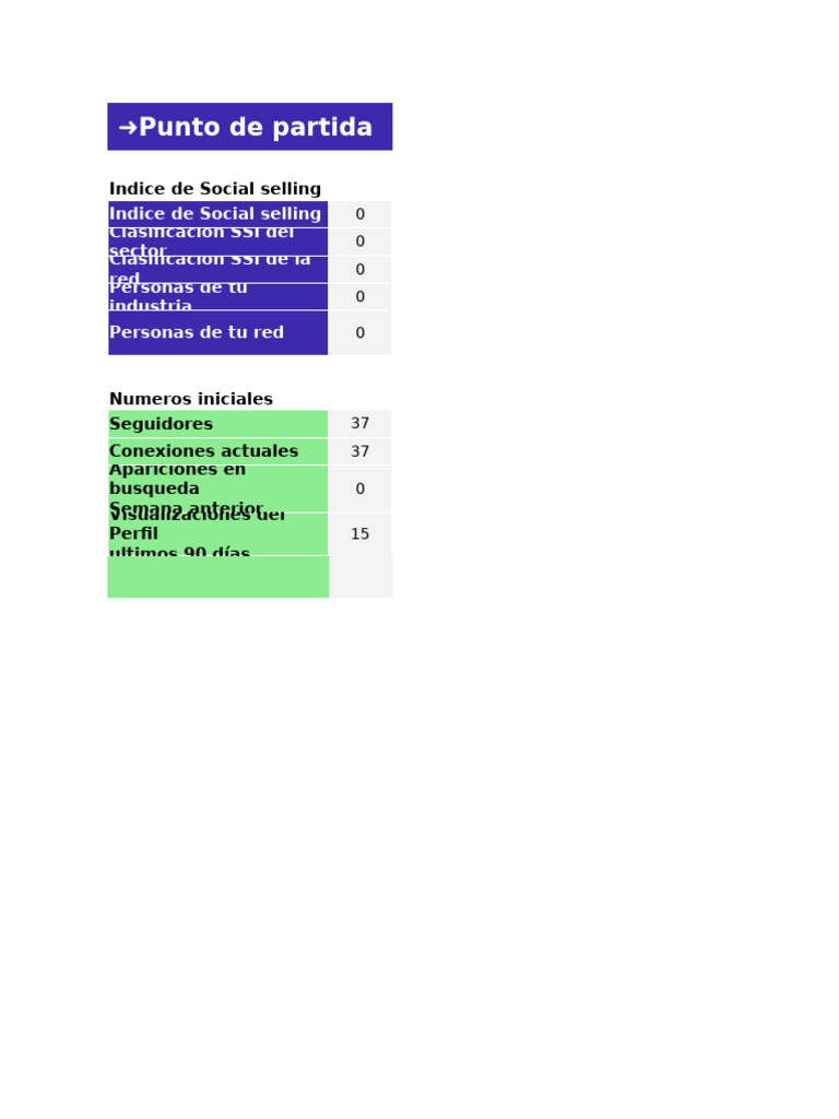 Copia de Checklist SSI? | PDF