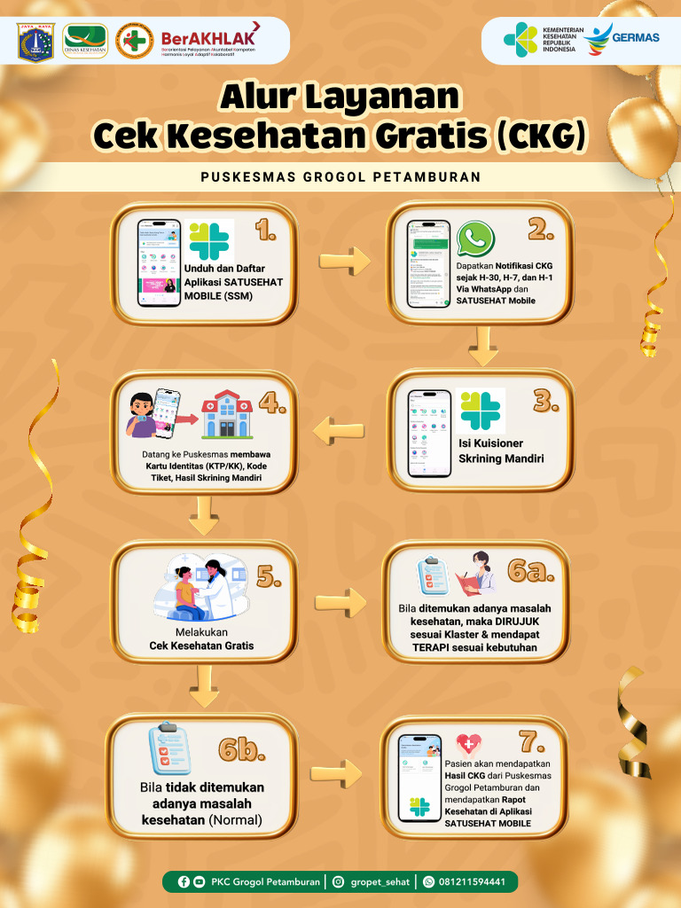 Alur Pelayanan CKG | PDF