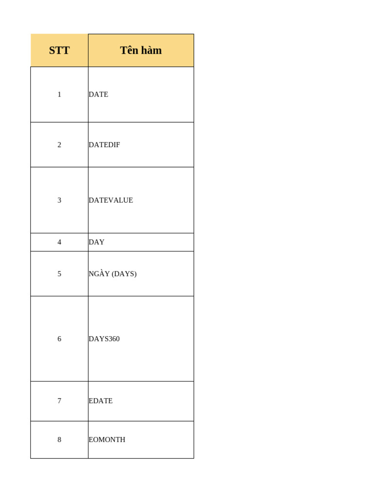 BTN - Tuần 1 | PDF