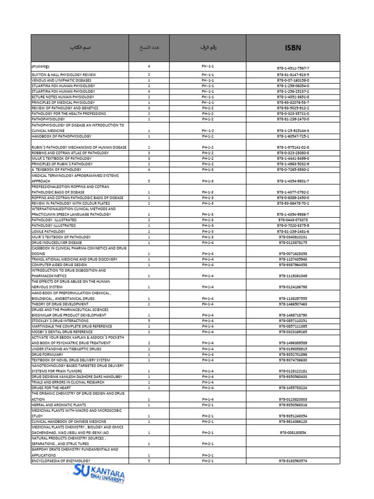 Report Data Pharmacy | PDF | Pharmacology | Pharmacy
