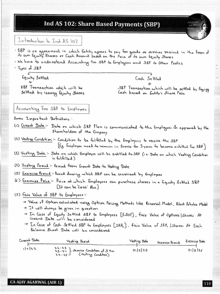 Ind As 102 | PDF