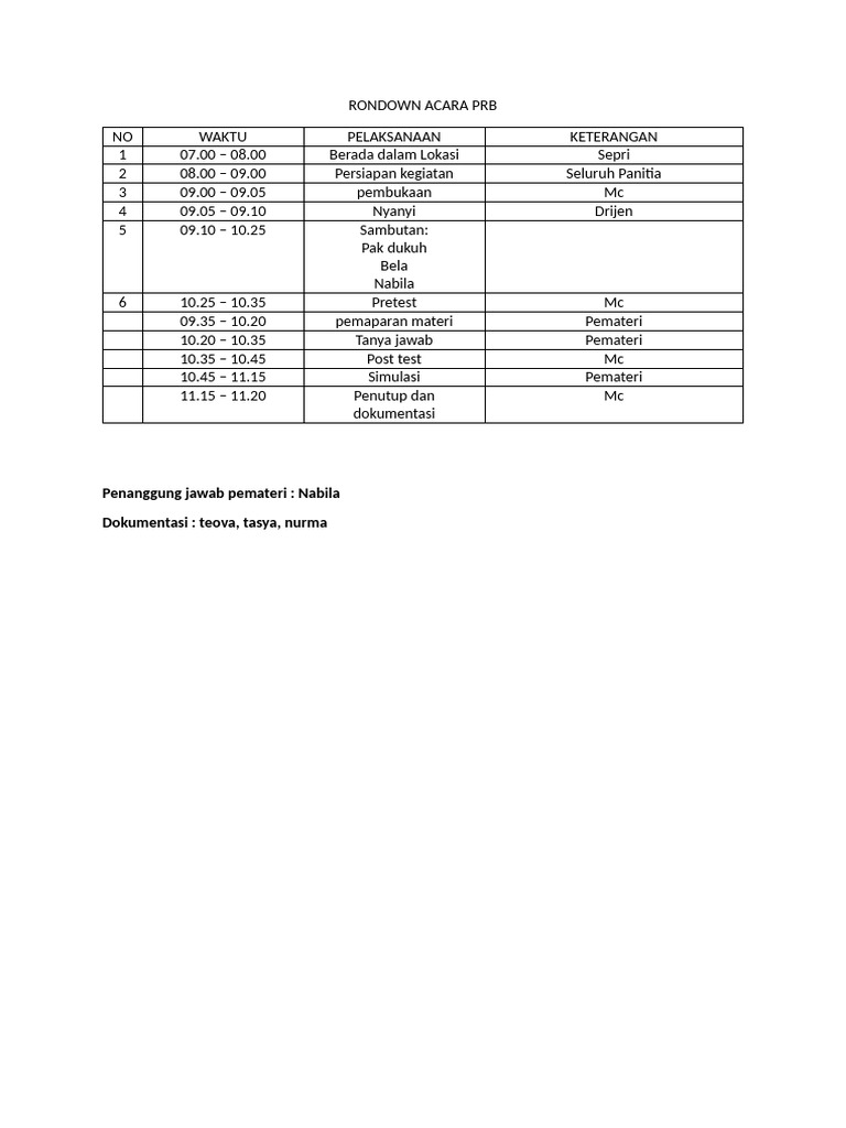 Rundown Acara PRB 2023 | PDF