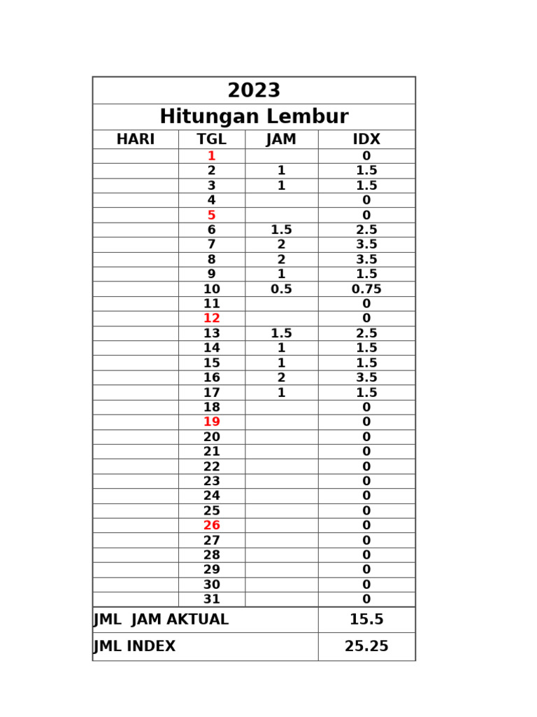 Laporan Hitungan Lembur 2023 | PDF