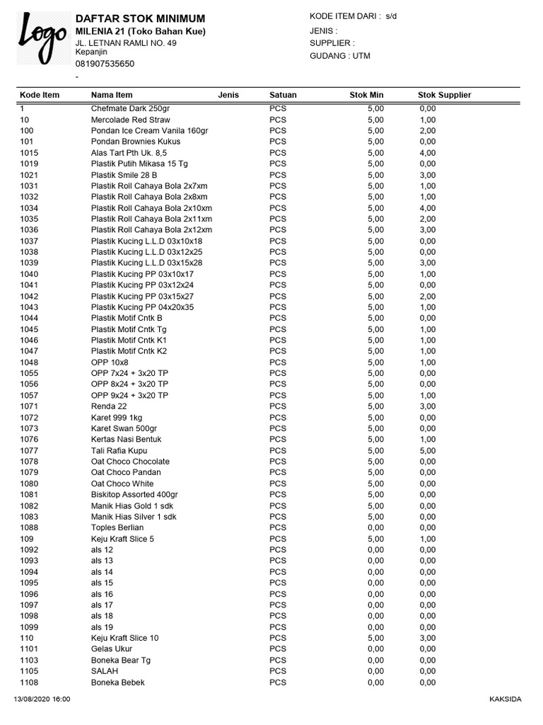 Minimum Stock List for Suppliers | PDF | Foods