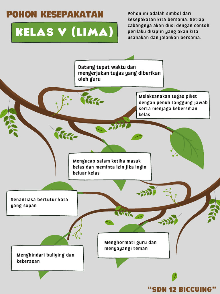 Kesepakatan Kelas | PDF