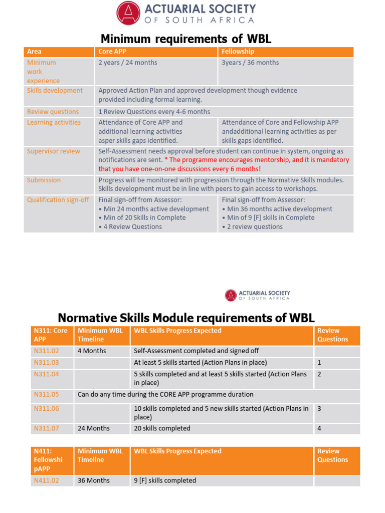 WBL Requirements 2024 | PDF | Learning