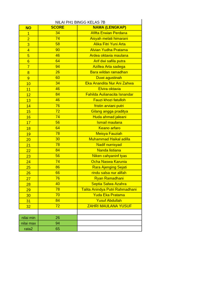 Nilai PH Bing Sem2 2025 | PDF
