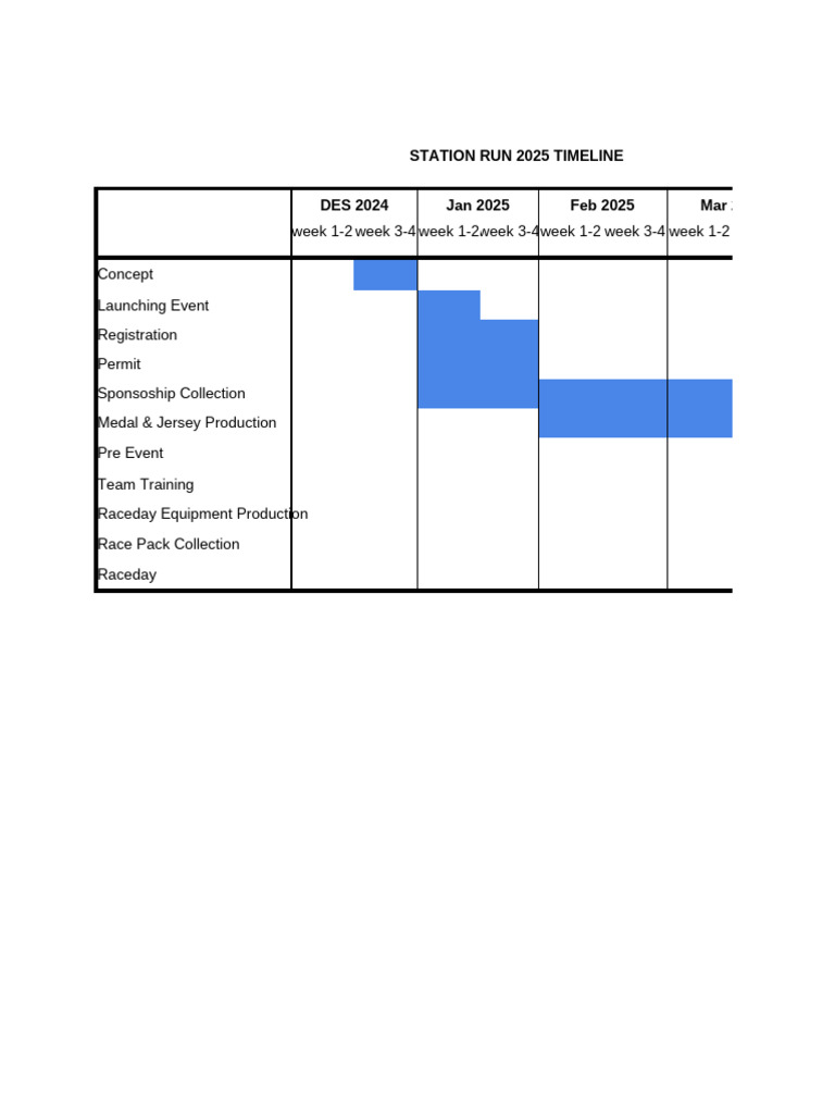 Station Run 2025 Event Timeline | PDF