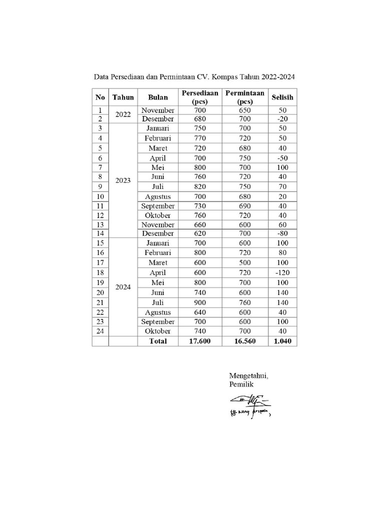 Data Persediaan | PDF
