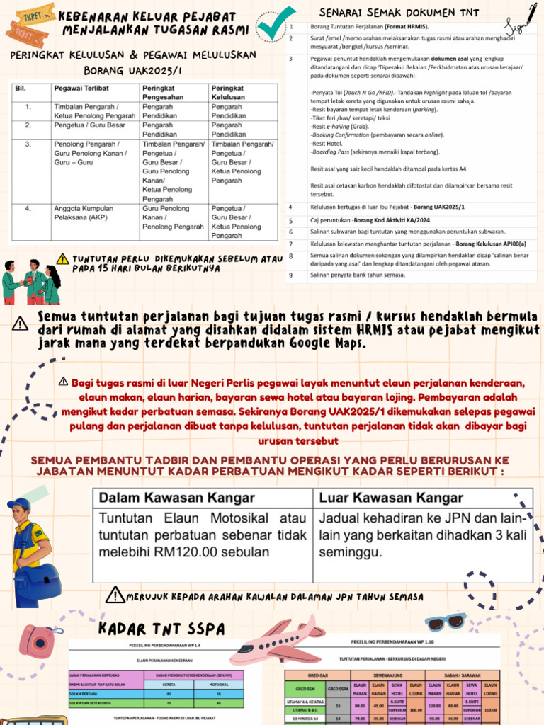 Flyers TNT | PDF