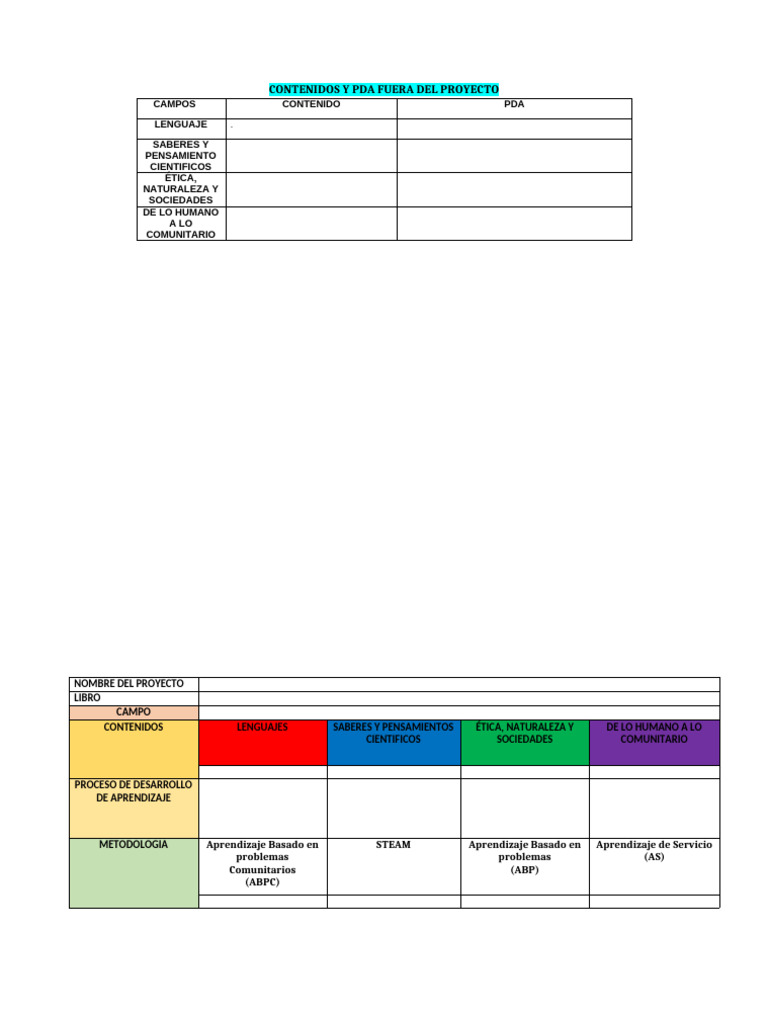 Formatos de Proyectos | PDF