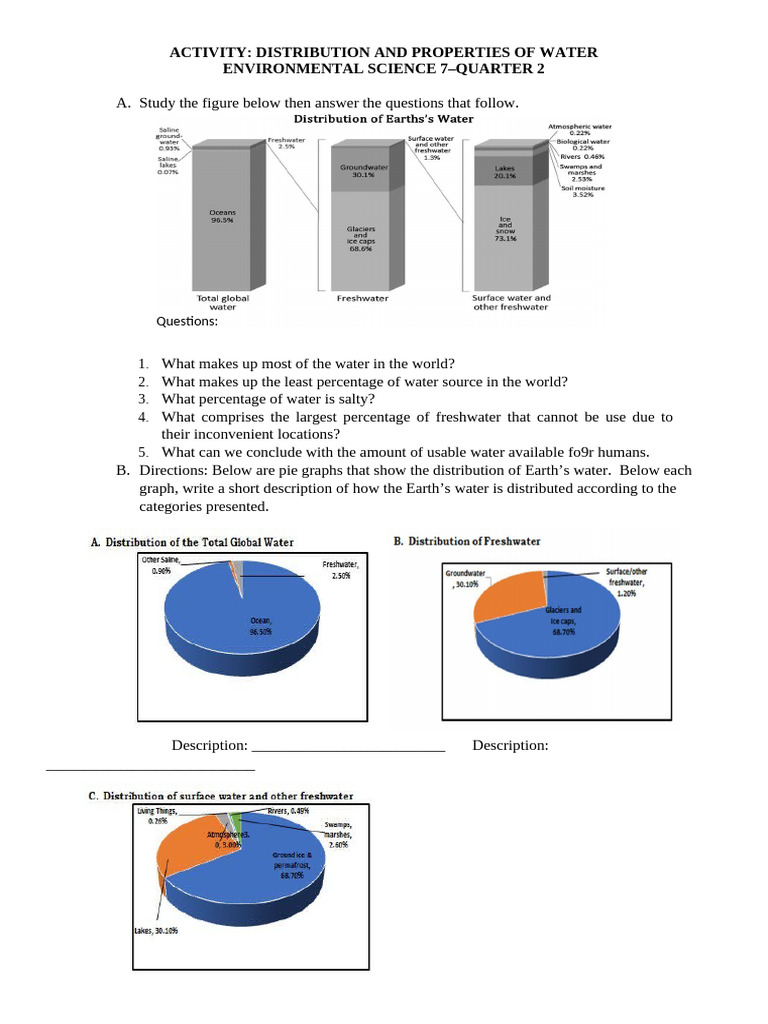 Water Distribution and Properties Overview | PDF