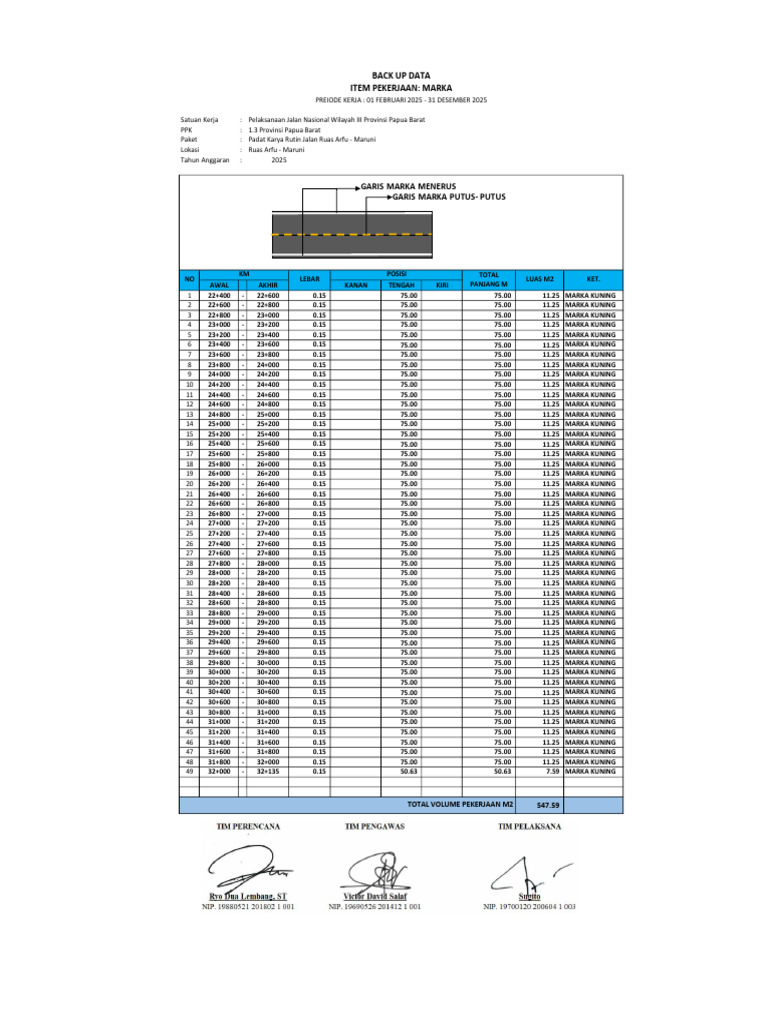 Back Up Data Item Pekerjaan: Marka: Garis Marka Menerus Garis Marka ...