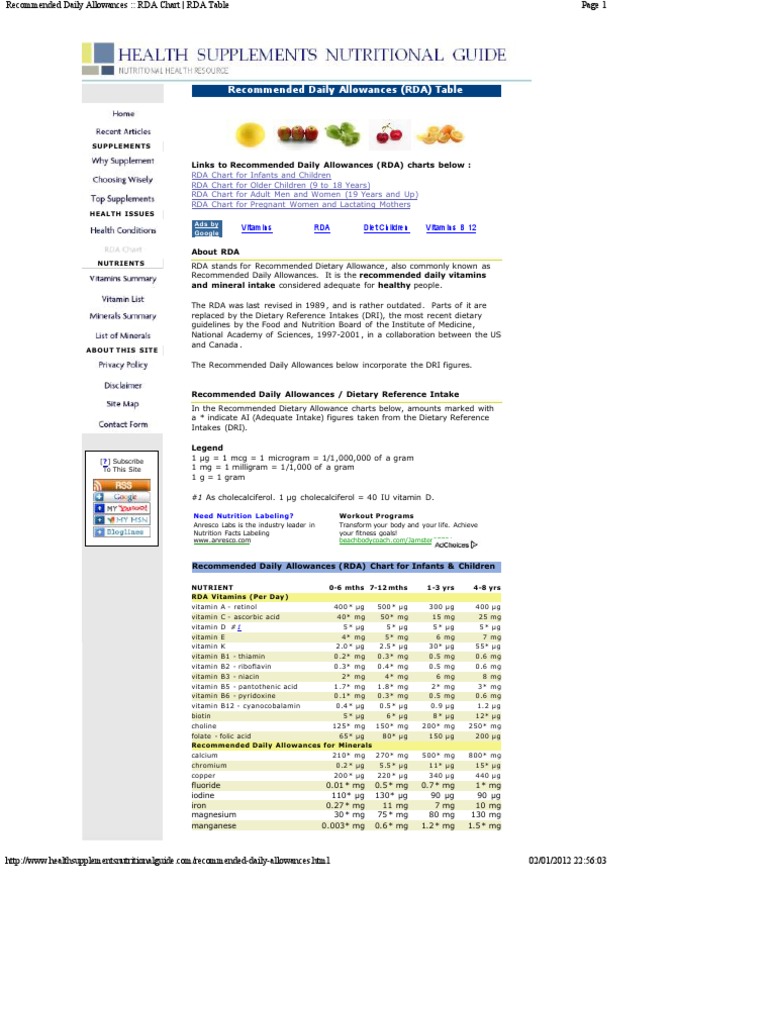 RDA Chart RDA Table | Download Free PDF | Magnesium | Folic Acid
