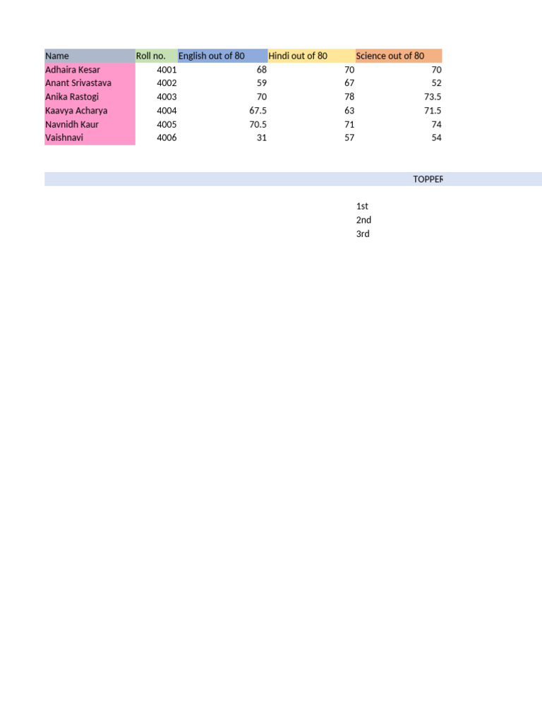 Student Exam Scores and Toppers List | PDF