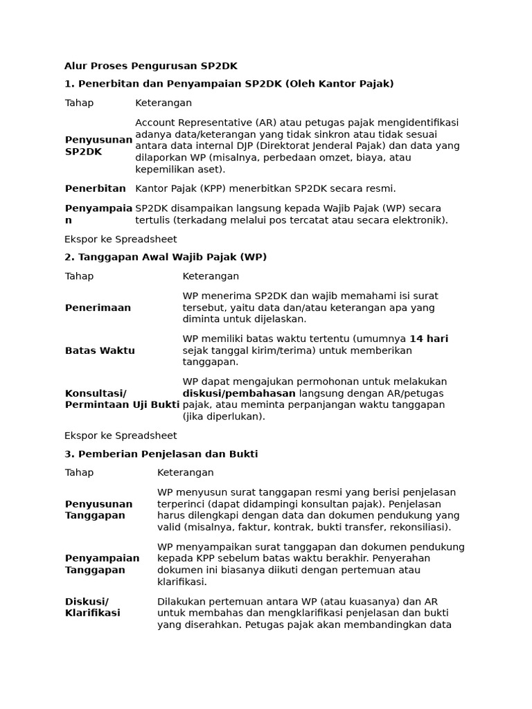 Alur Proses Pengurusan SP2DK | PDF