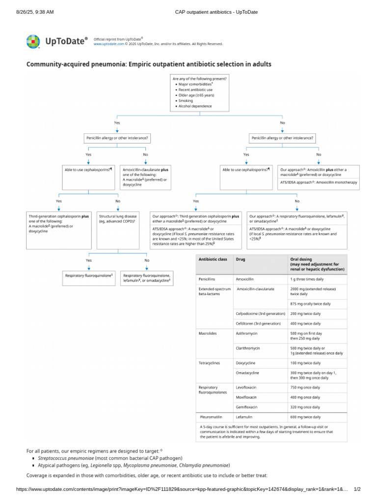 CAP Outpatient Antibiotics - UpToDate | PDF | Pneumonia | Microbiology