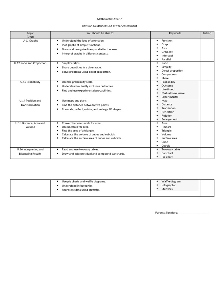 Year 7 Math Revision Guidelines | PDF | Area | Infographics