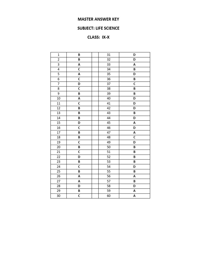 Life Science Ix-X Set - II Answer Key | PDF