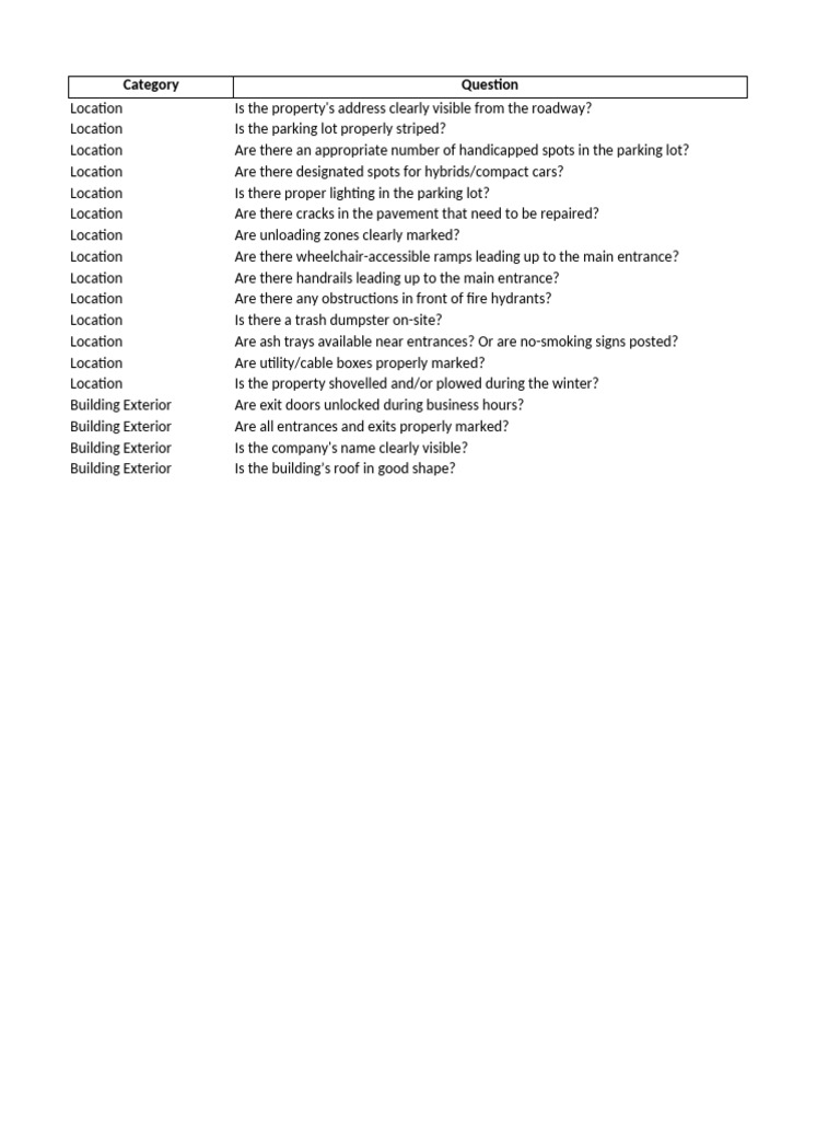 Building Inspection Checklist | PDF