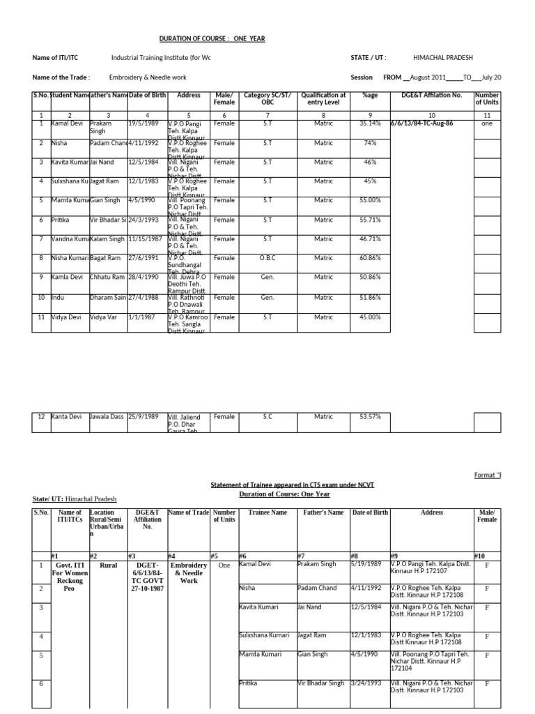 Trainee Results for ITI Embroidery Course | PDF | Embroidery | Needlework
