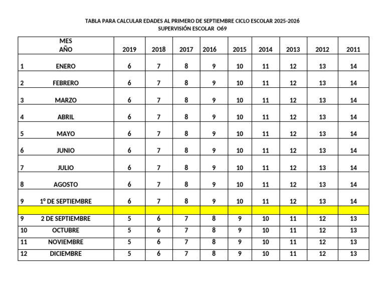 Tabla de Edades 2025-2026 Preescolar | PDF