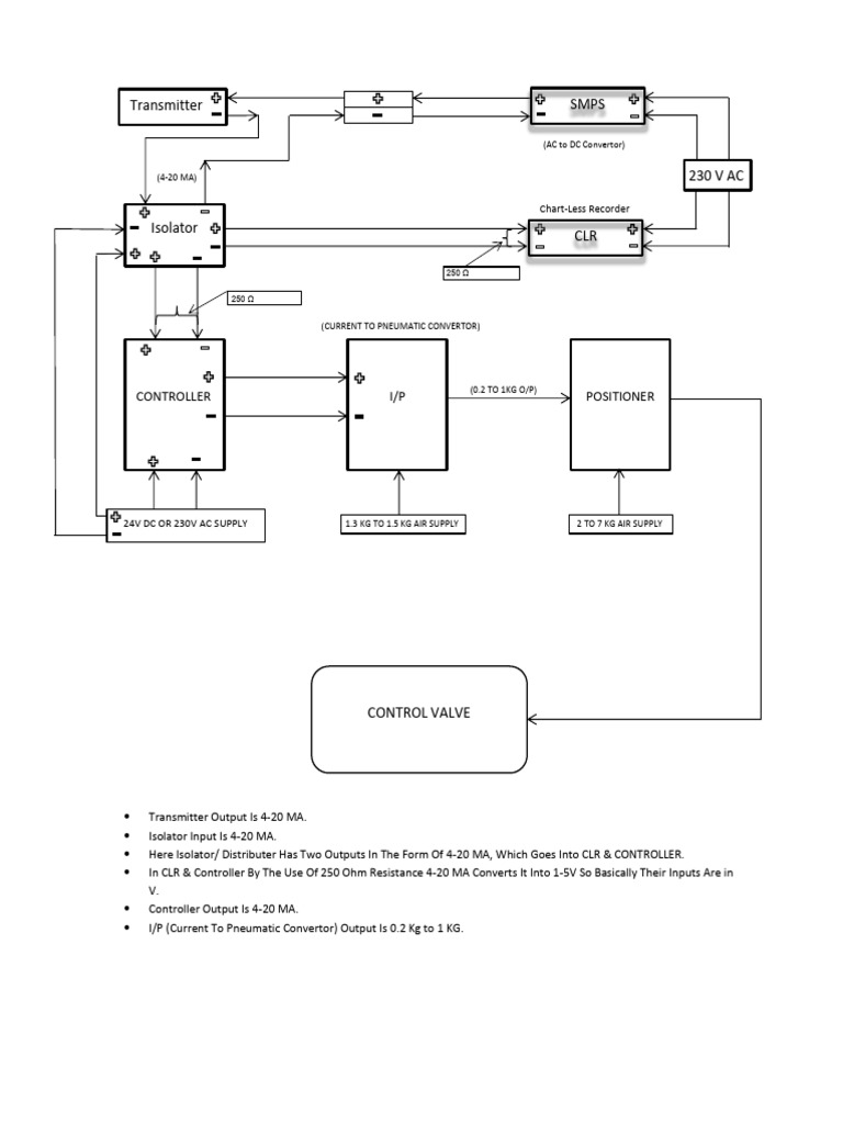 Single Loop Diagram | PDF