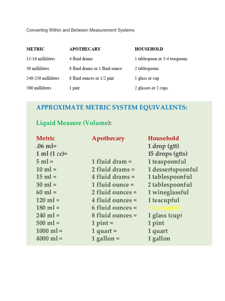 Convertion Table Pharma Lecture | PDF