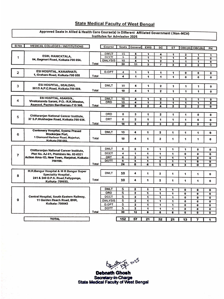 Seat Matrix Affli Govt & PVT Insti2025 | PDF