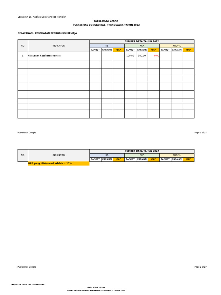 Analisis Kesehatan Remaja Puskesmas Dongko | PDF