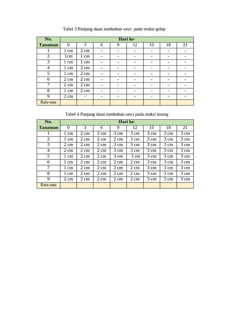 Tabellll Topik 1 | PDF